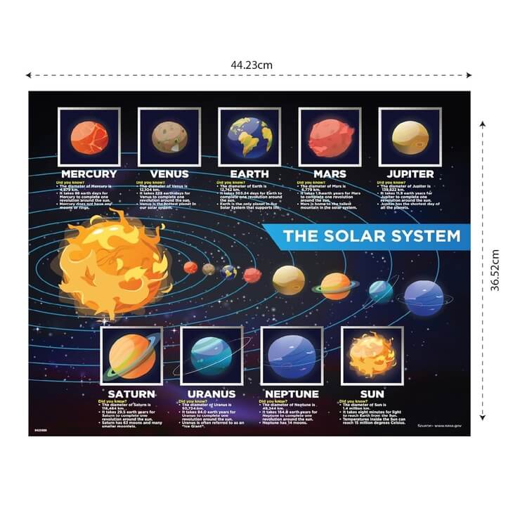 The Solar System Puzzle - Funskool
