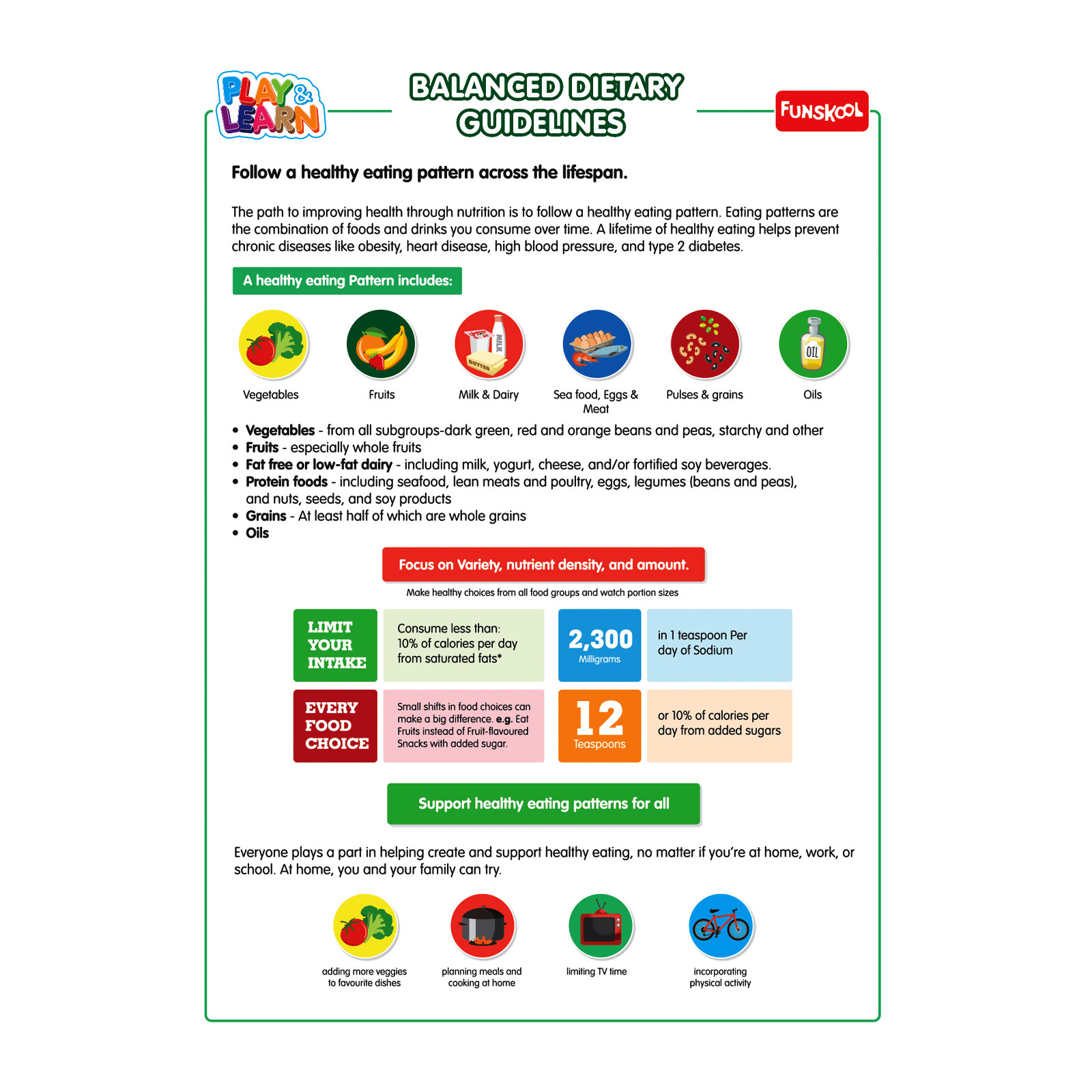 Balanced Diet Puzzle - Funskool