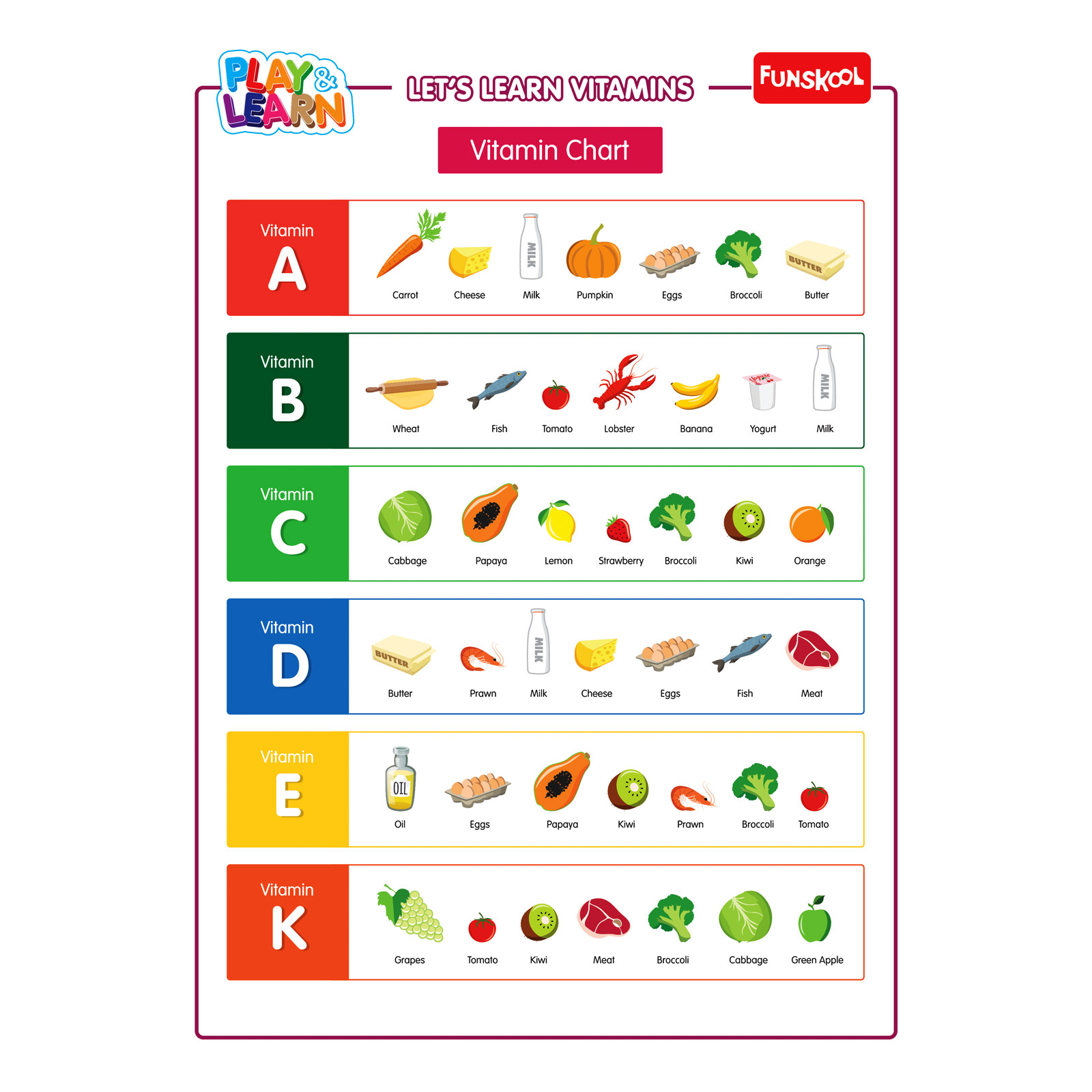 Let's Learn Vitamins Puzzle - Funskool