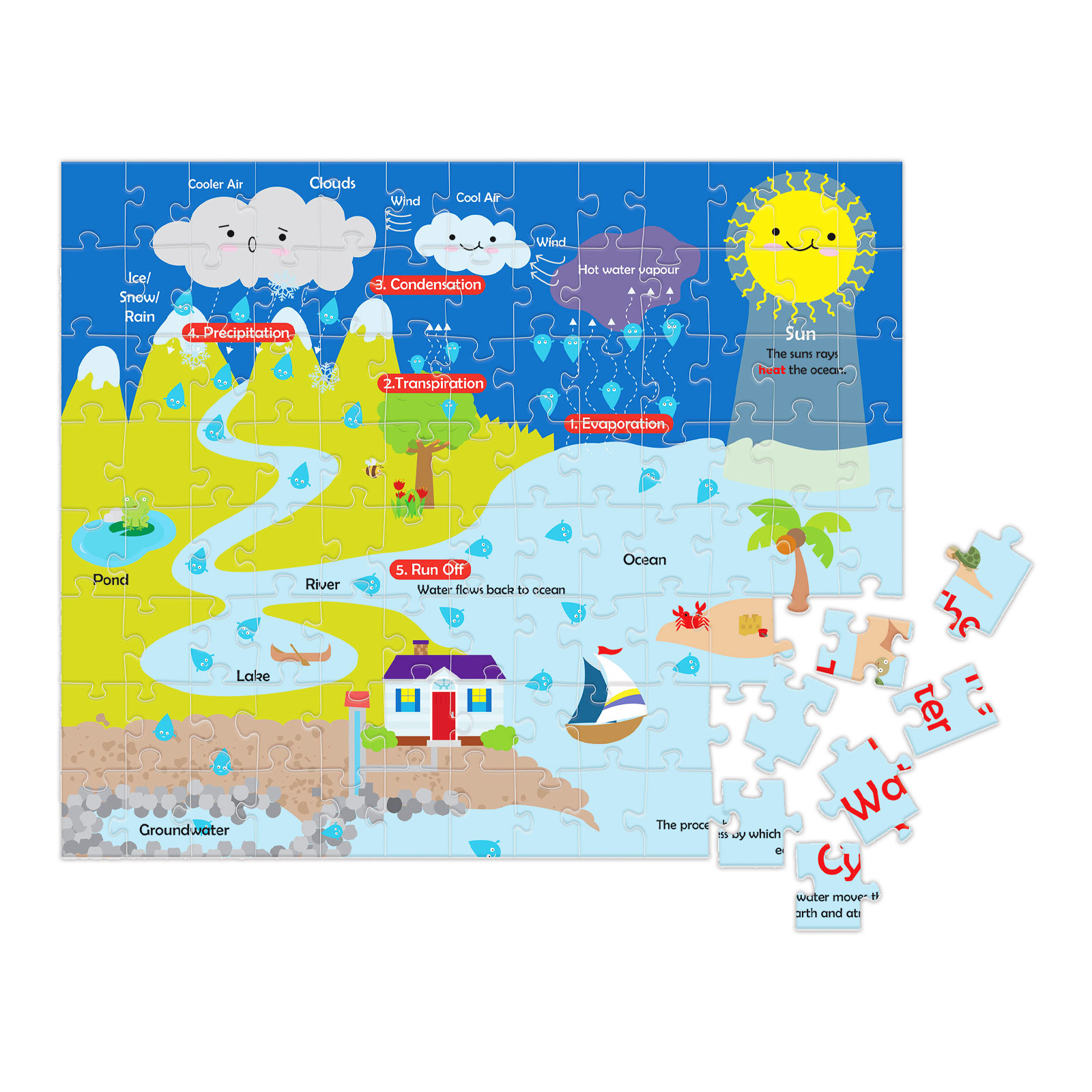 The Water Cycle Puzzle - Funskool